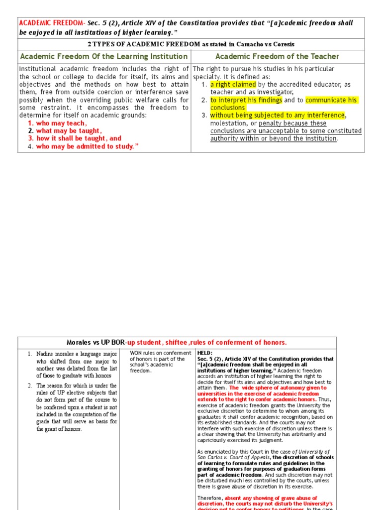 Academic Freedom Case Digests Part 2 | PDF | Academic Freedom ...