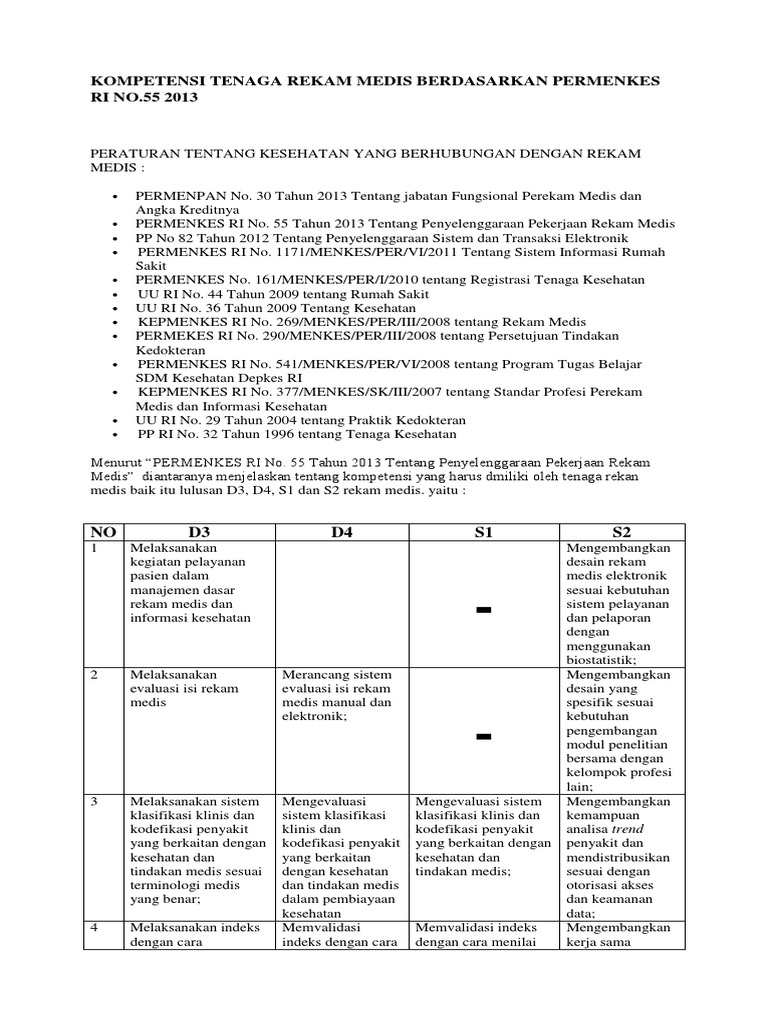 Kompetensi Tenaga Rekam Medis Berdasarkan Permenkes Ri No | PDF