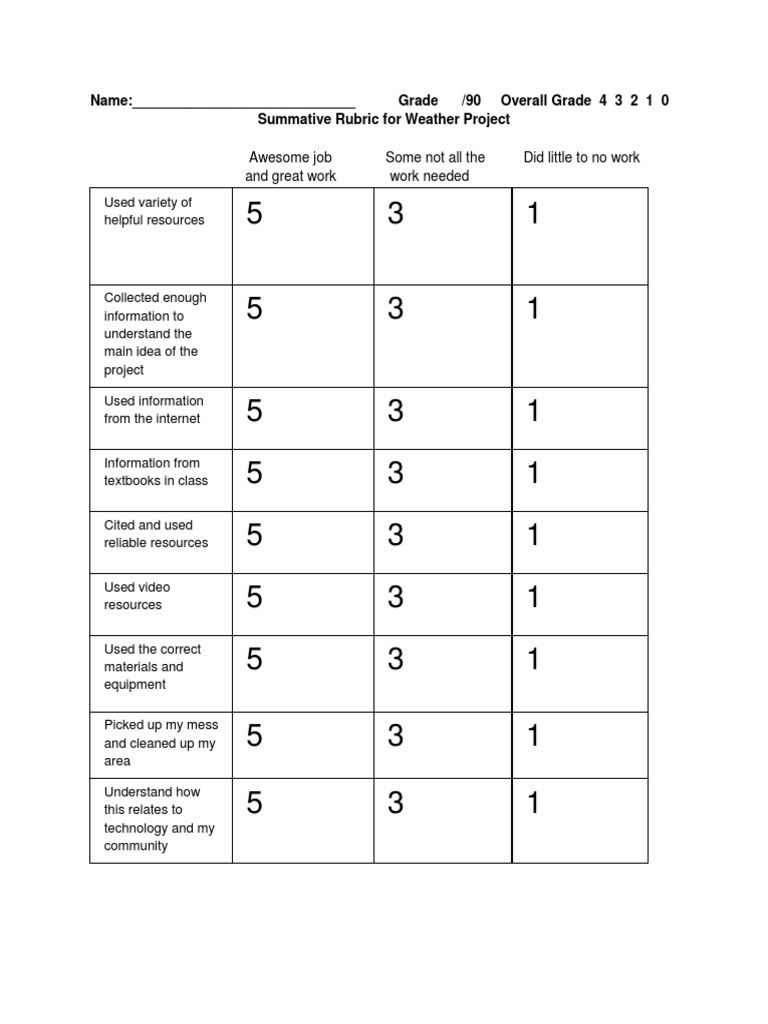 Name: - Grade /90 Overall Grade 4 3 2 1 0 Summative Rubric For Weather ...