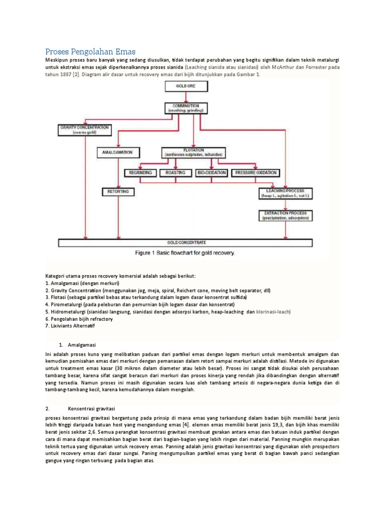 Proses Pengolahan Emas | PDF