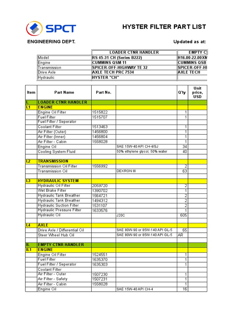 Masterlist Filters | PDF