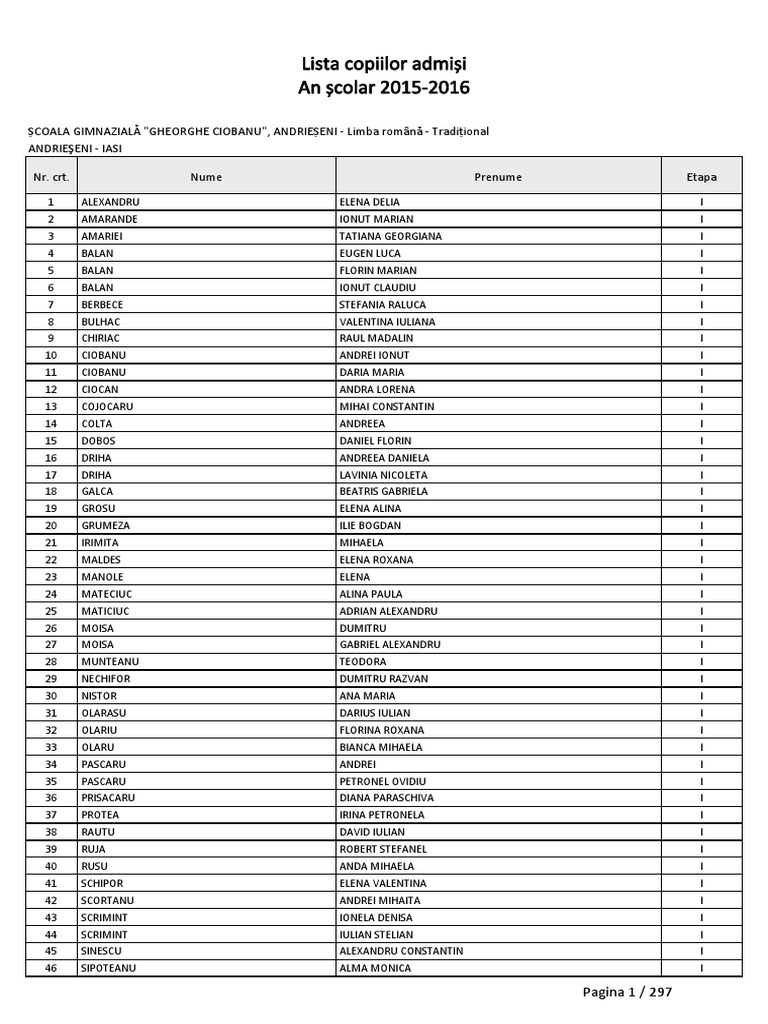Lista Copiilor Admisi | PDF