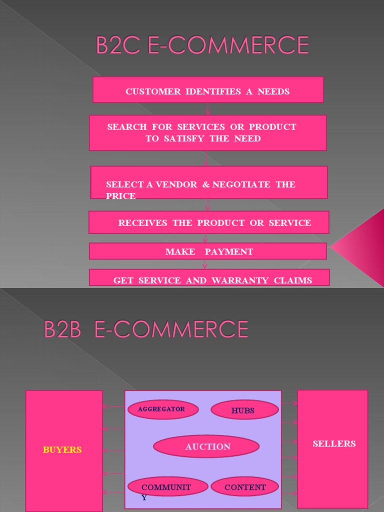 b2c e Commerce | PDF | Sales | Auction