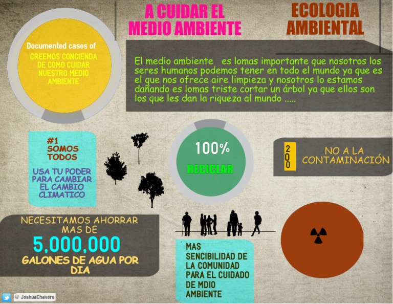 Infografia Medio Ambiente | PDF