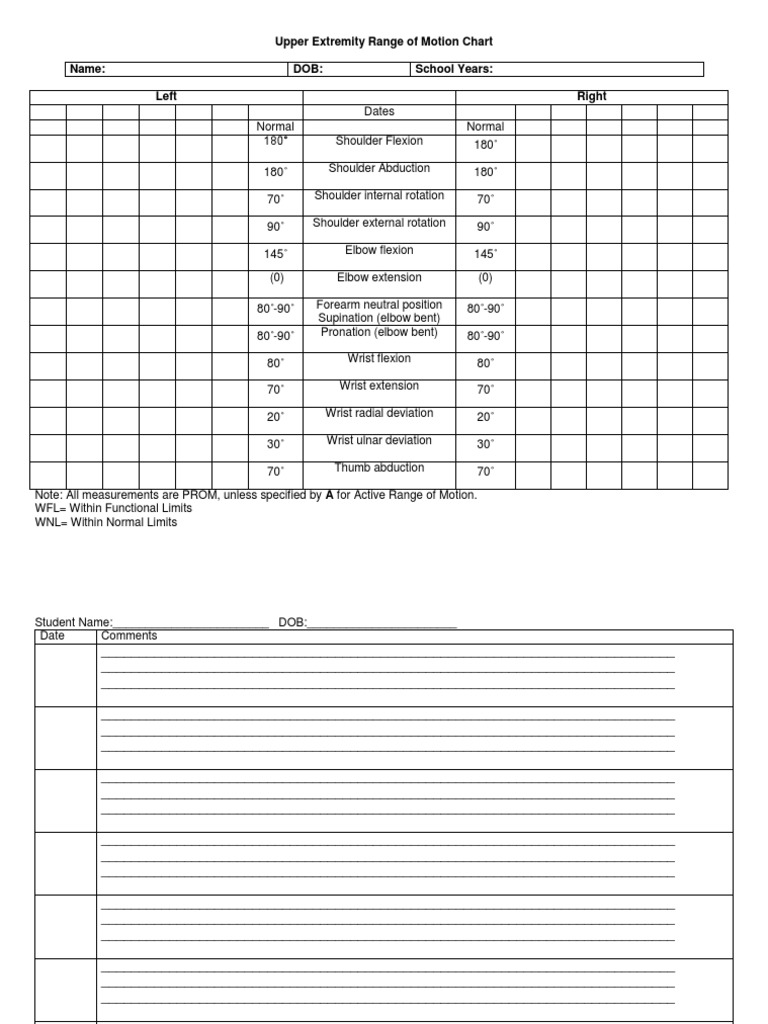 Physical Therapy ROM Chart | PDF | Anatomical Terms Of Motion | Elbow