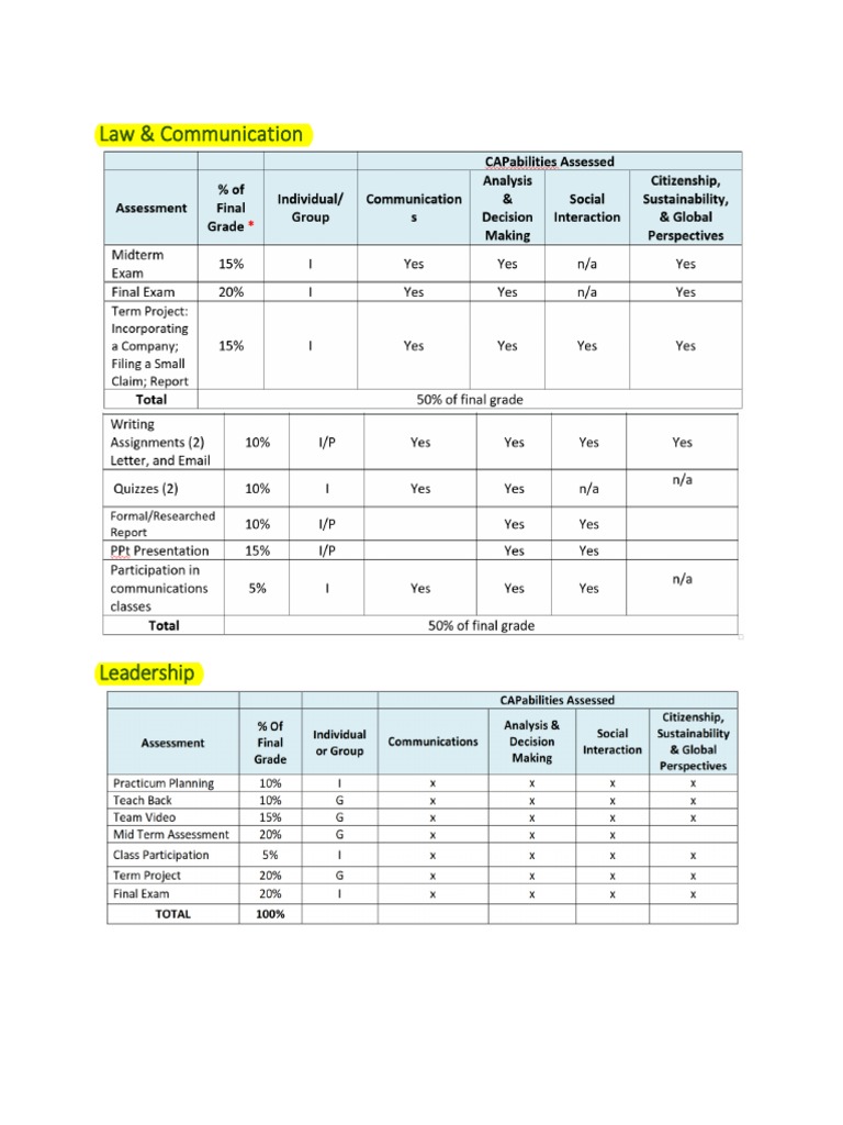 Courses %contribution | PDF