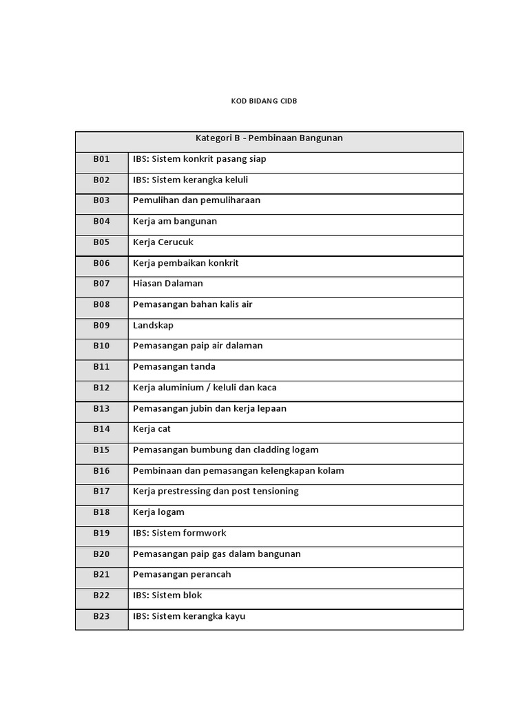 Kod Bidang Cidb | PDF