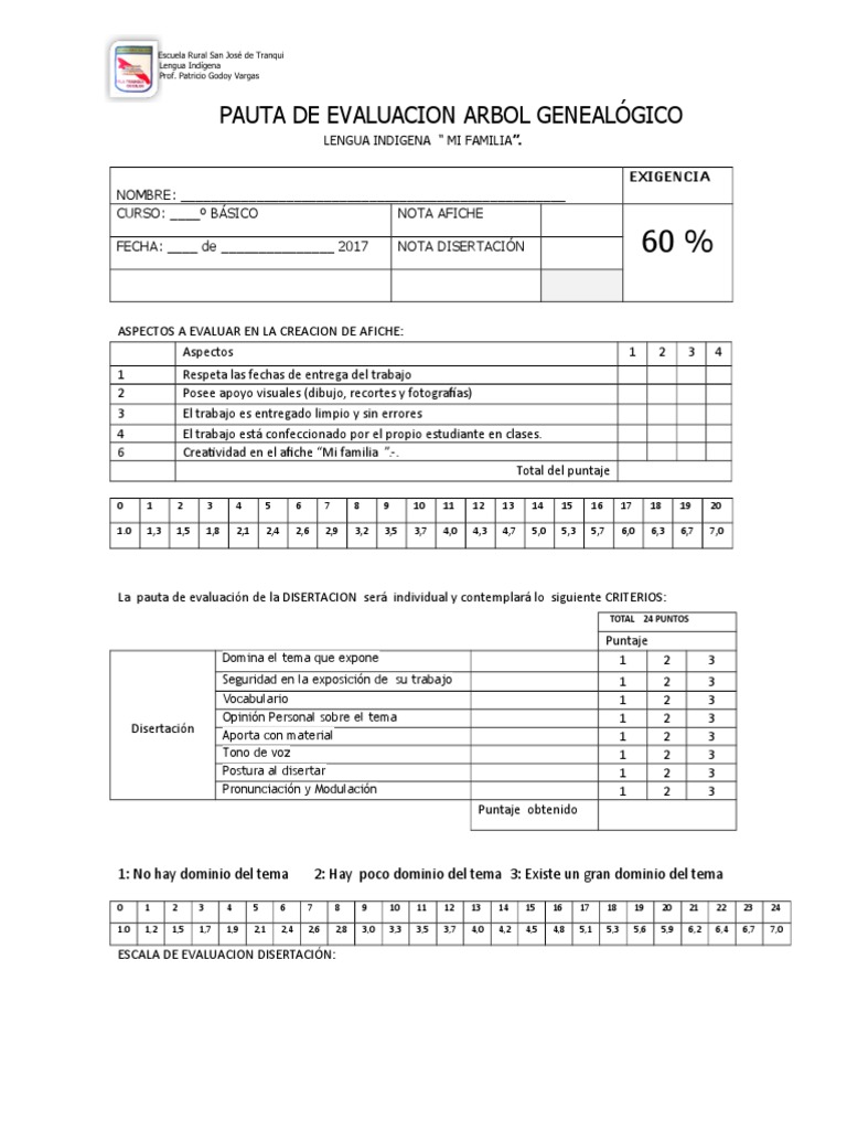 Rúbrica Personaje Arbol Genealógico Afiche y Disertacion | PDF