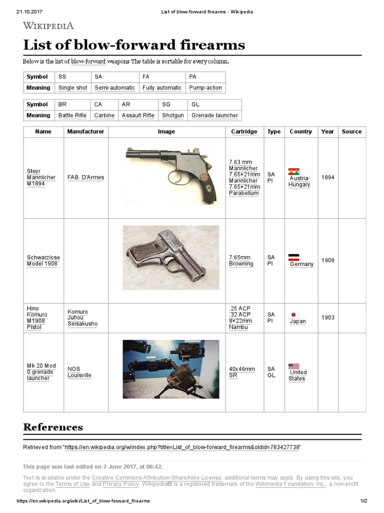 List of Blow-Forward Firearms - Wikipedia | PDF | Firearms | Semi ...