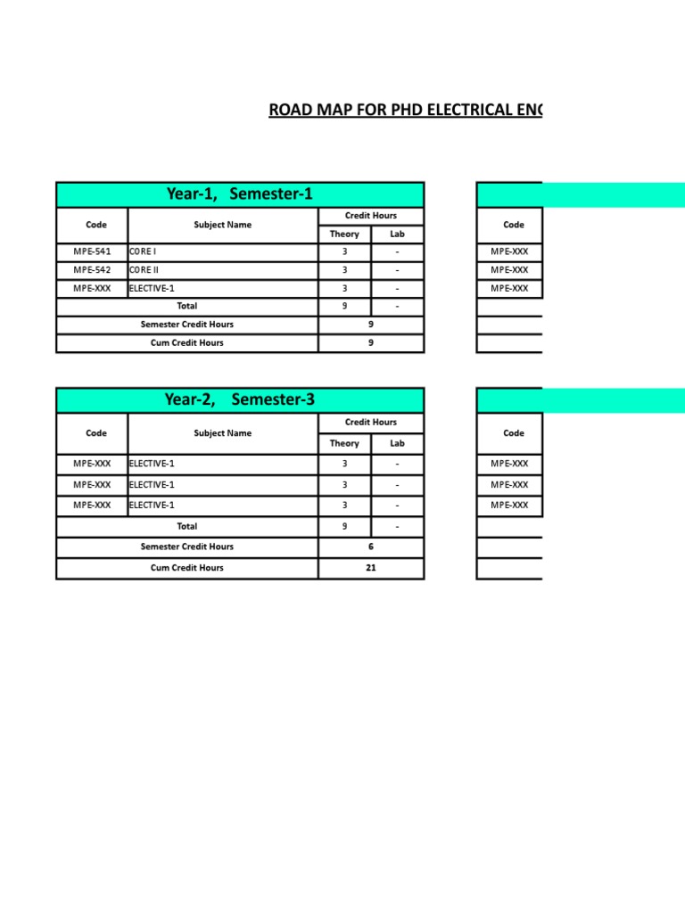 MS PHD Roadmap | PDF | Titles | Science
