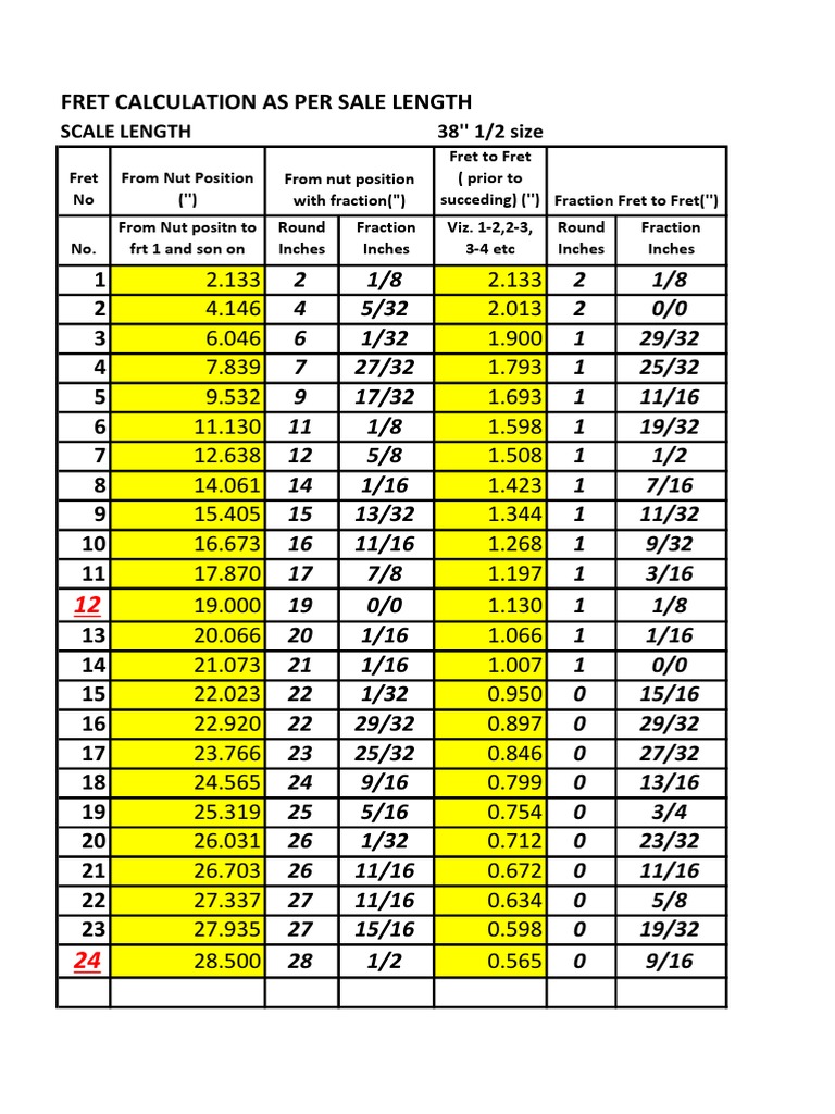 Fret Calculation 38 Inches | PDF | Chordophones | String Instruments