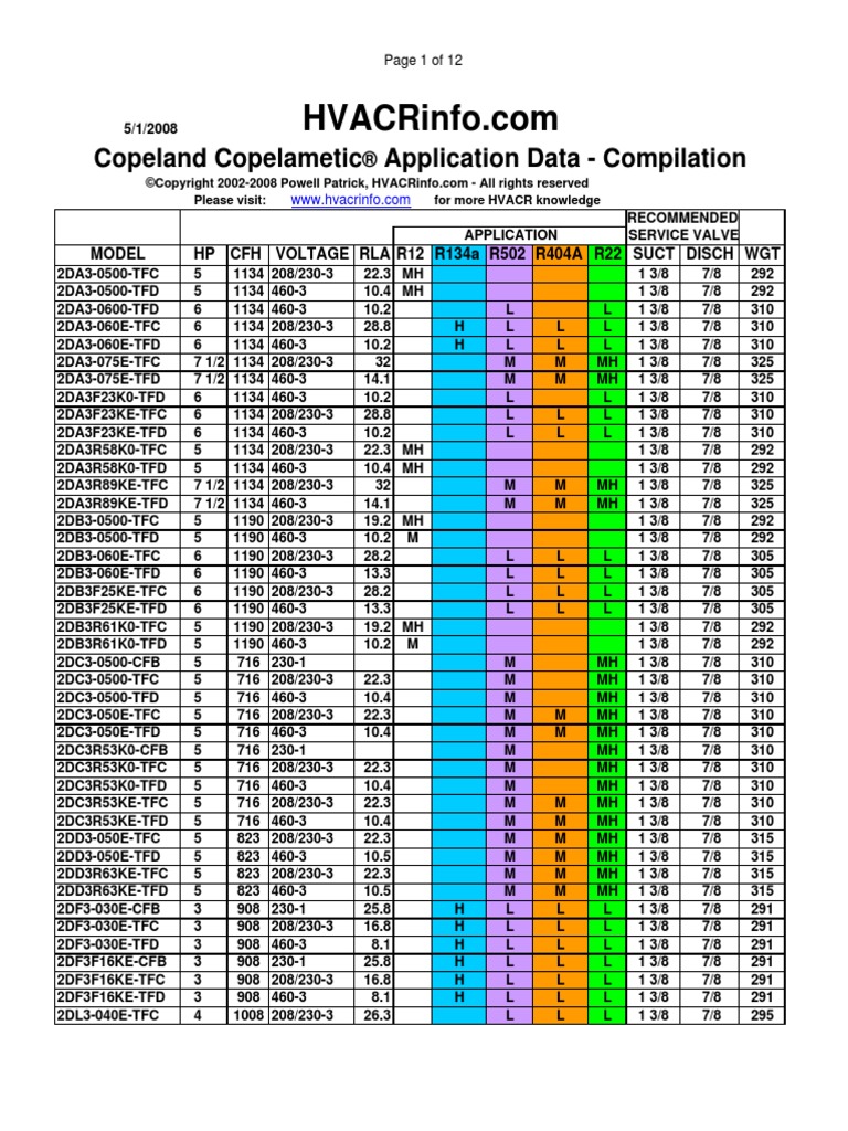 Lista de Compresores Copeland PDF | PDF