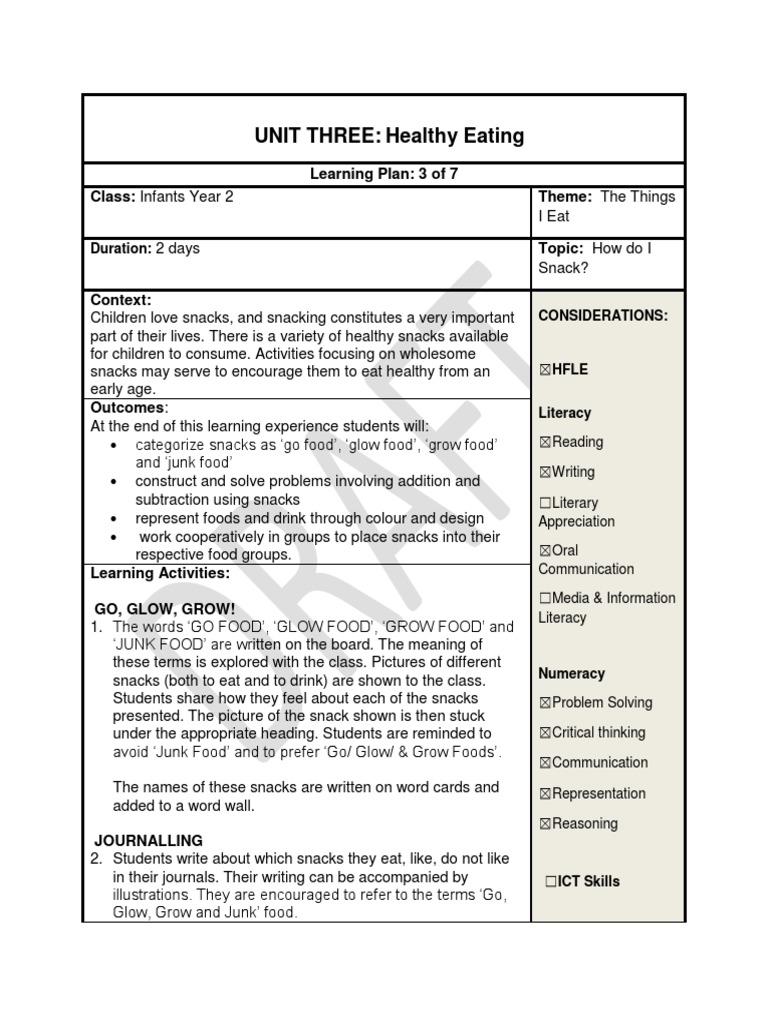 Unit Three: Healthy Eating: Learning Plan: 3 of 7 Class: Infants Year 2 ...