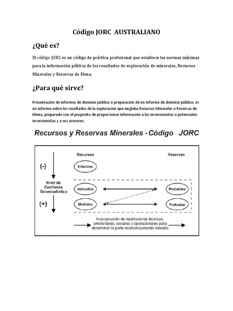 Codigo Jorc | PDF
