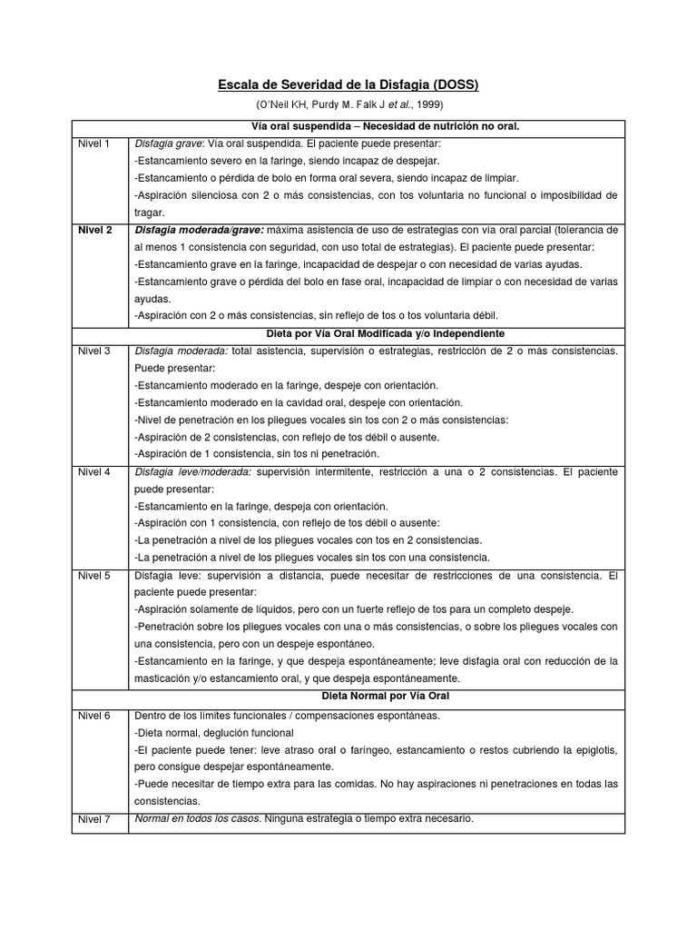 Escala de Severidad DOSS | Medicina | Especialidades médicas