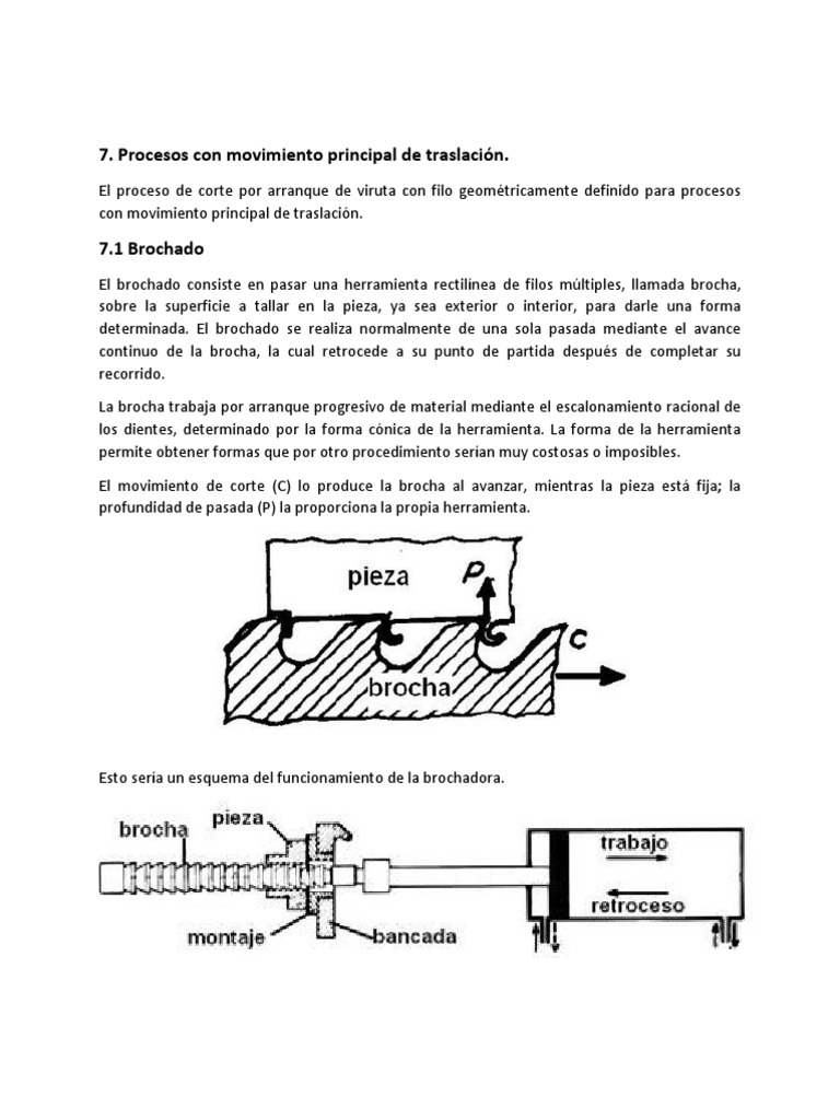 Brochado | Herramientas | Mecanizado