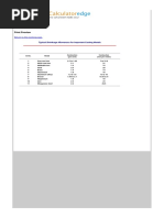 Mechanical Charts - Typical Shrinkage Allowances For Important Casting ...