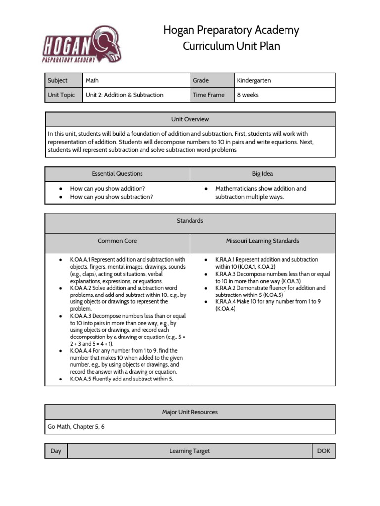 Hogan Preparatory Academy Curriculum Unit Plan | Download Free PDF ...