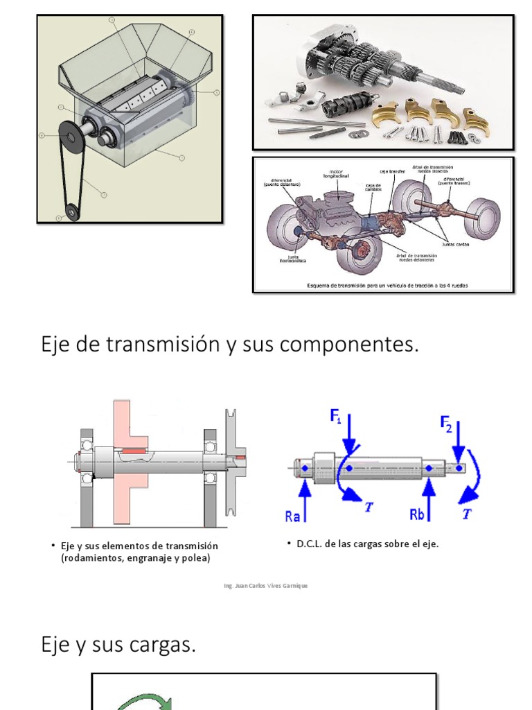 SESION 4- Diseño de Ejes Por Resistencia - Diseño de Elementos | PDF | Fatiga (material) | Eje
