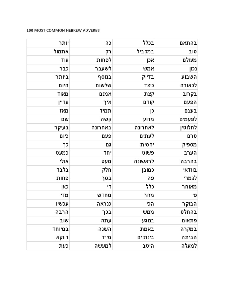 100 Most Common Hebrew Adverbs | PDF