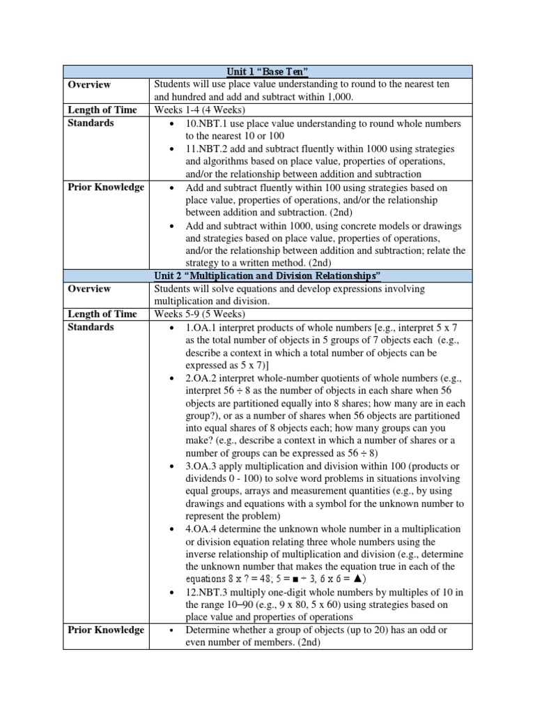 Long-Term Math Overview | Download Free PDF | Division (Mathematics ...