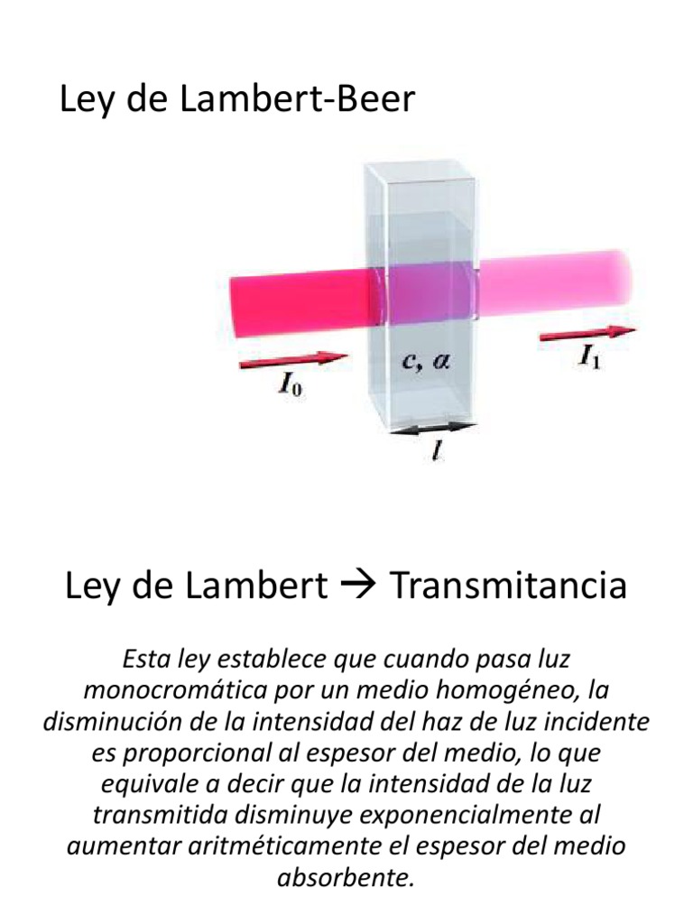Ley de Lambert-Beer.pptx