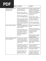Portfolio Assessment Rubric | PDF | Rubric (Academic) | Graphics