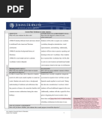 Istation Conversion Chart | PDF