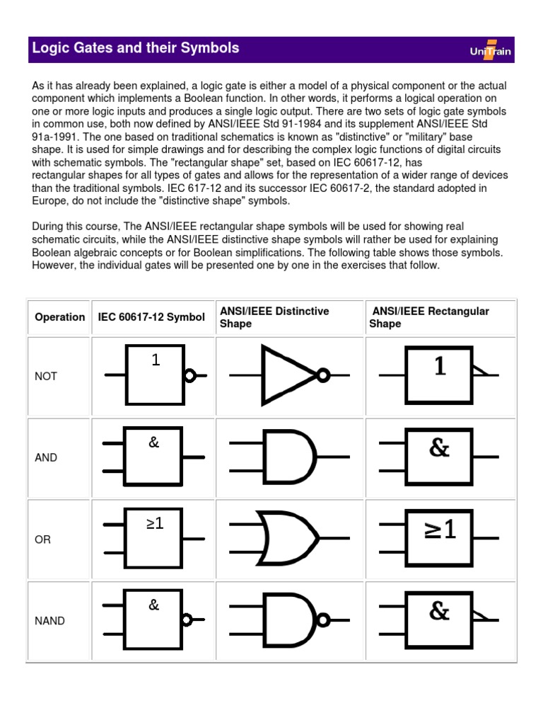 Logic Gates Symbols
