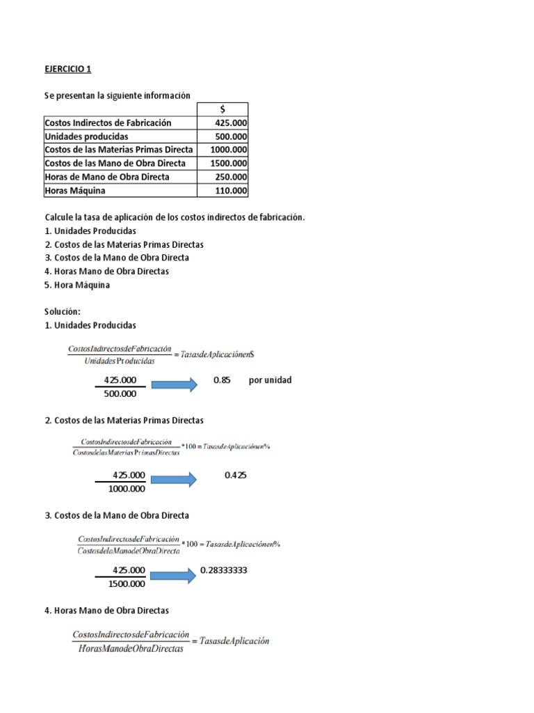 Ejercicios CIF Semana 7 | PDF | Presupuesto | Industrias