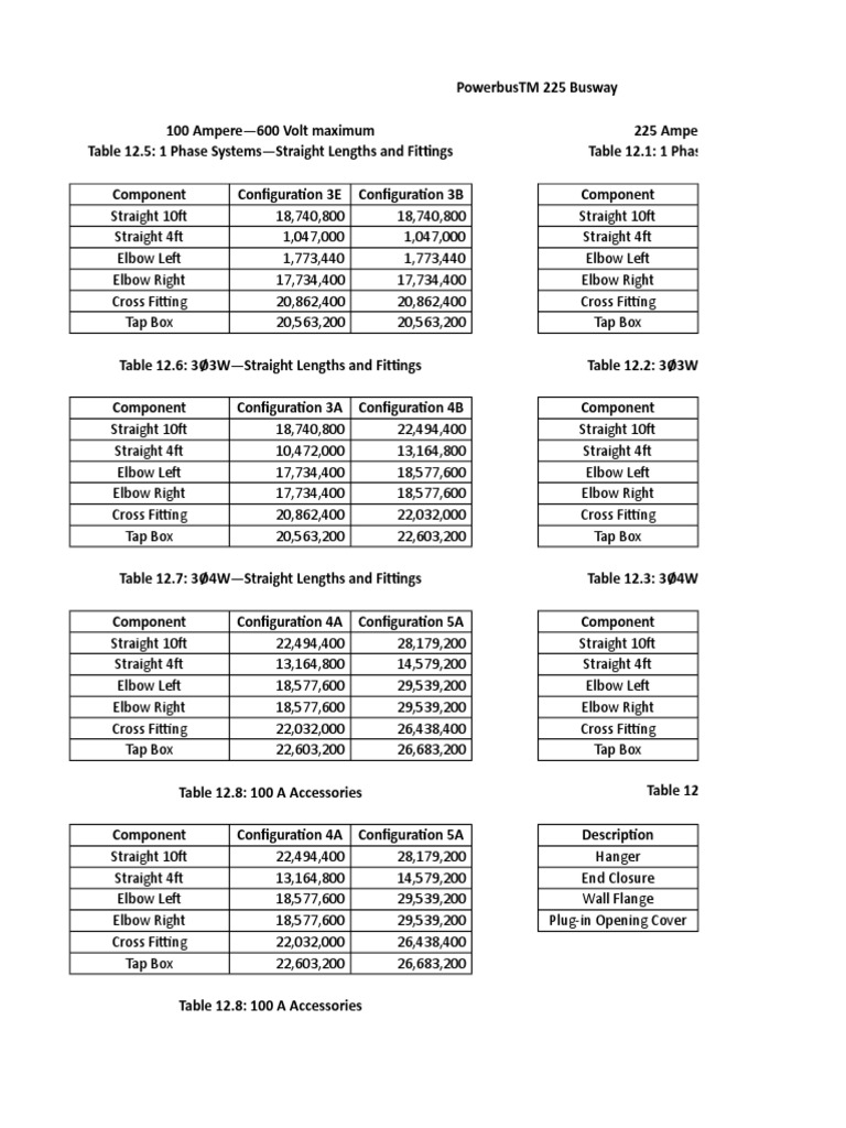 Price List Busduct Powerbus | PDF | Electricity