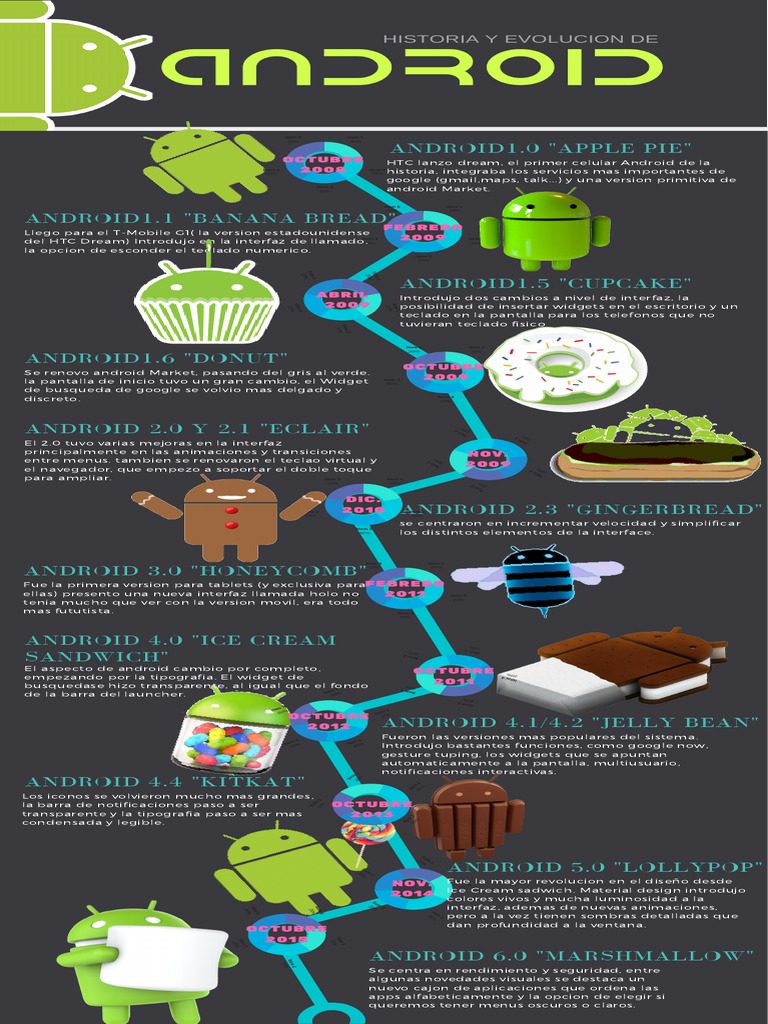 Historia y Evolucion de ANDROID | PDF | Widget (Gui) | Android (sistema ...