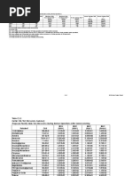 Uniformance Excel Companion | PDF