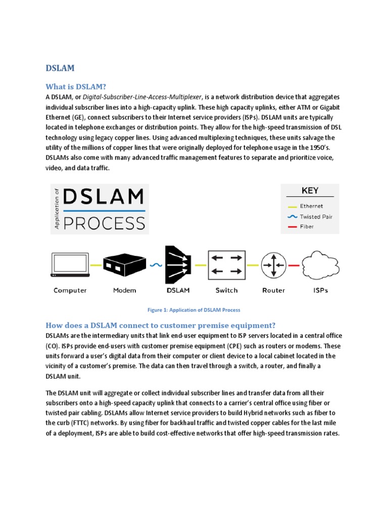 What Is DSLAM? | PDF | Asynchronous Transfer Mode | Digital Subscriber Line