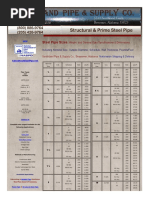 Tapping Torque Values PDF | PDF | Industrial Processes | Metalworking