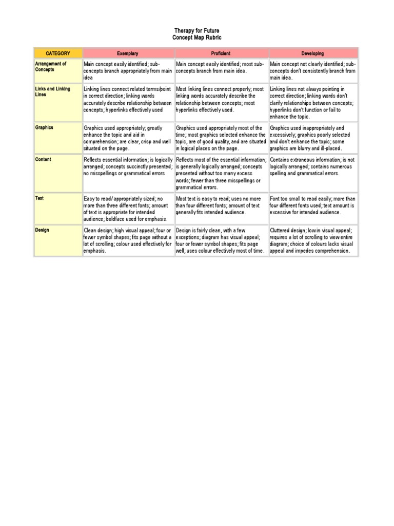Concept Map Rubric | PDF | Graphics | Reading Comprehension