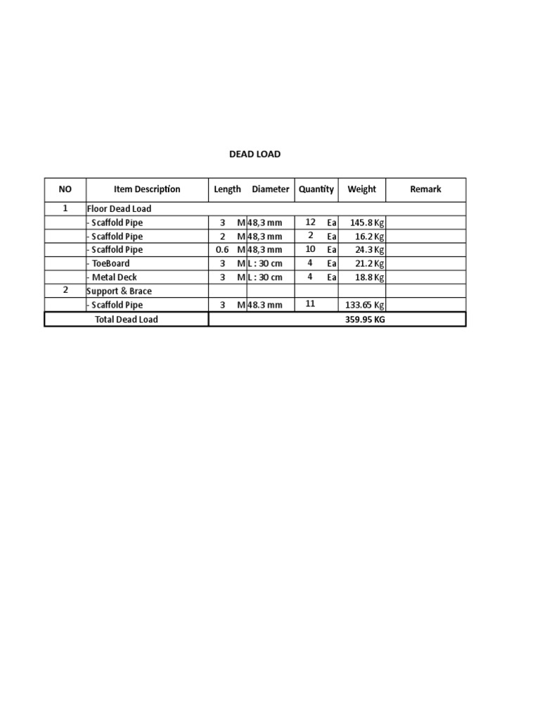 Dead Load: NO Item Description Length Diameter Quantity Weight Remark | PDF