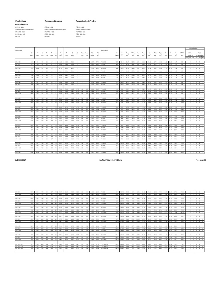 IPE Steel Beam Dimensions and Weights | PDF | Engines | Propulsion