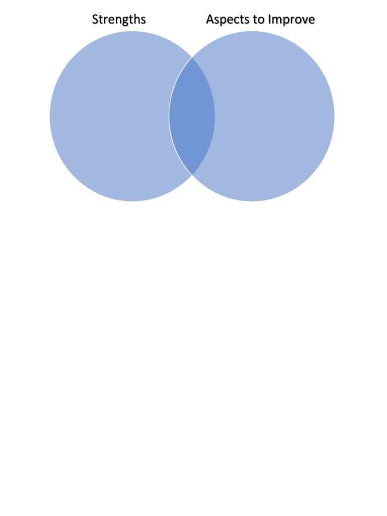 Tedx Proposal Pres Eval | PDF