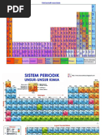 Tabel Periodik Unsur Kimia HD | PDF | Materials | Physical Sciences