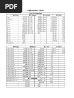 Ms Plate Weight Chart in KG | PDF | Sheet Metal