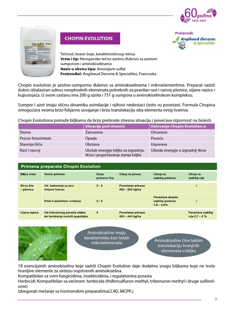 Detalji Chopin Evoution | PDF