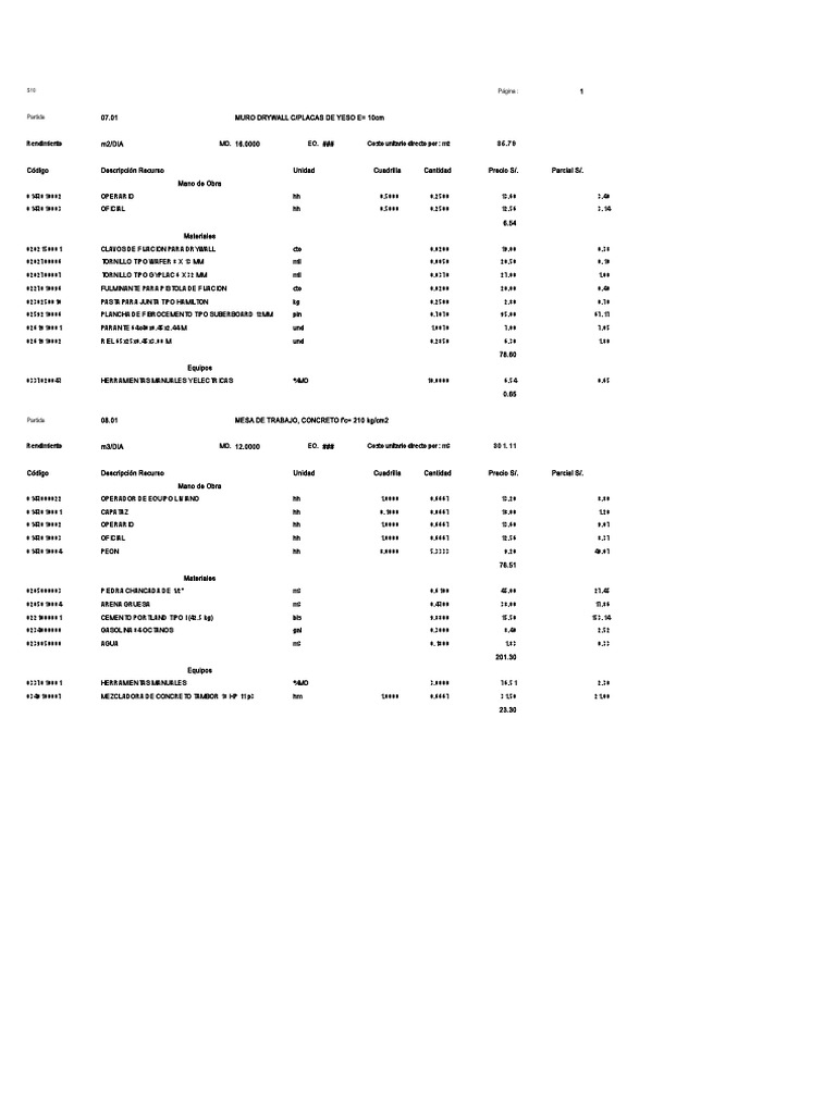 Partida Drywall | PDF | Cemento | Material compuesto