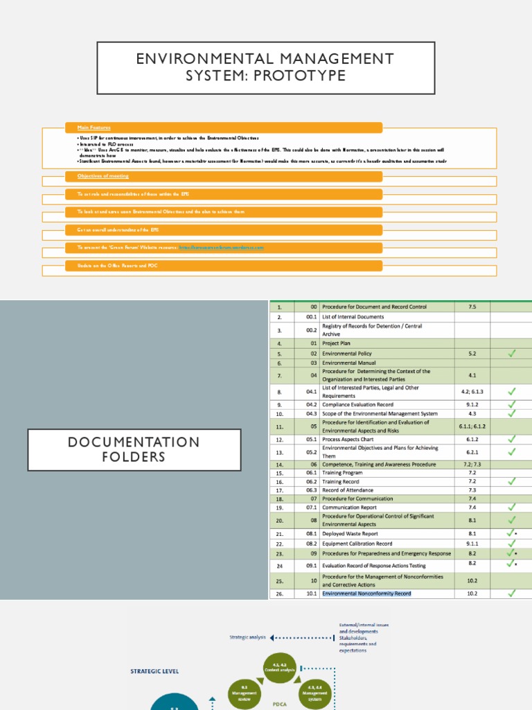 EMS Strategy for Sustainability | PDF | Internal Audit | Audit