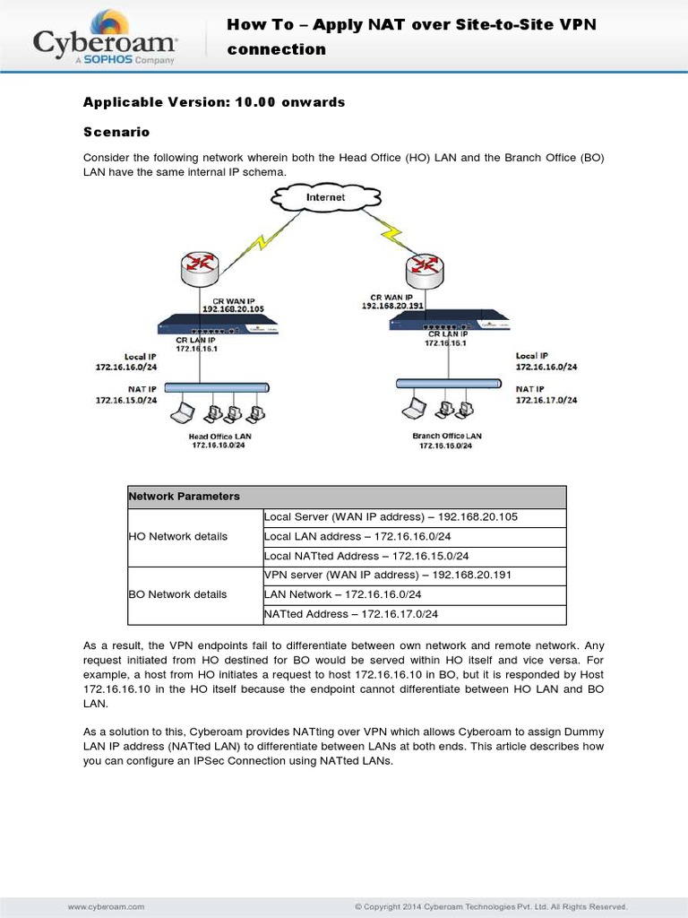 Configuring NAT over Site-to-Site VPN to Differentiate Networks with Overlapping IP Schemes ...