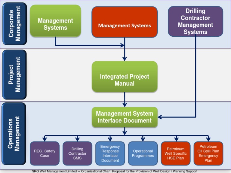IPM Flow Chart Temp | PDF