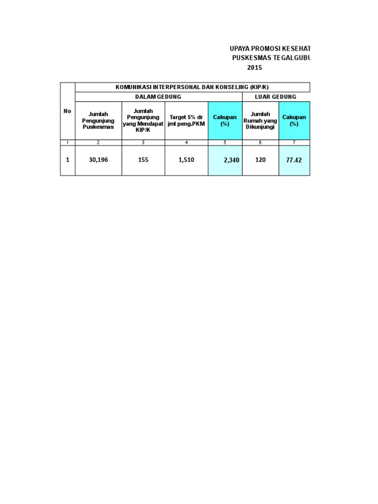 Promkes Lokbul | PDF