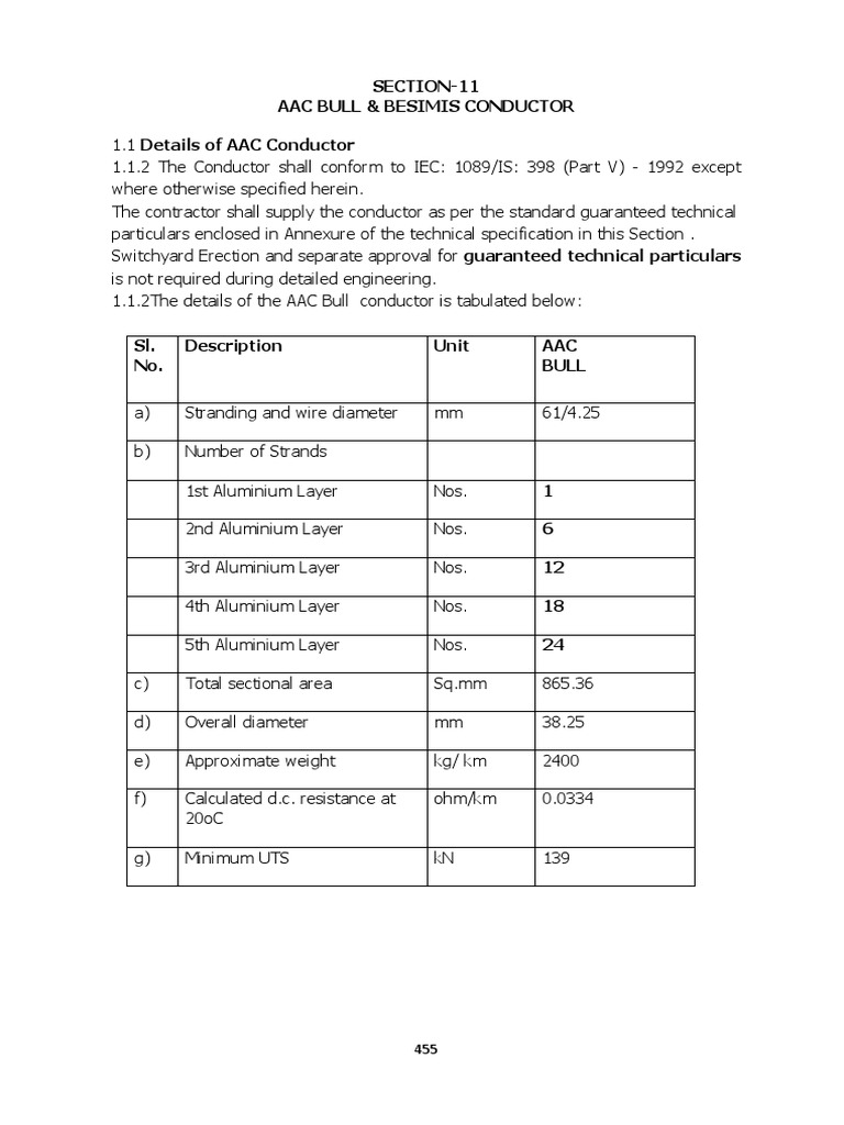 AAC BULL & BERSIMIS Conductor - Specification | PDF | Wire | Galvanization