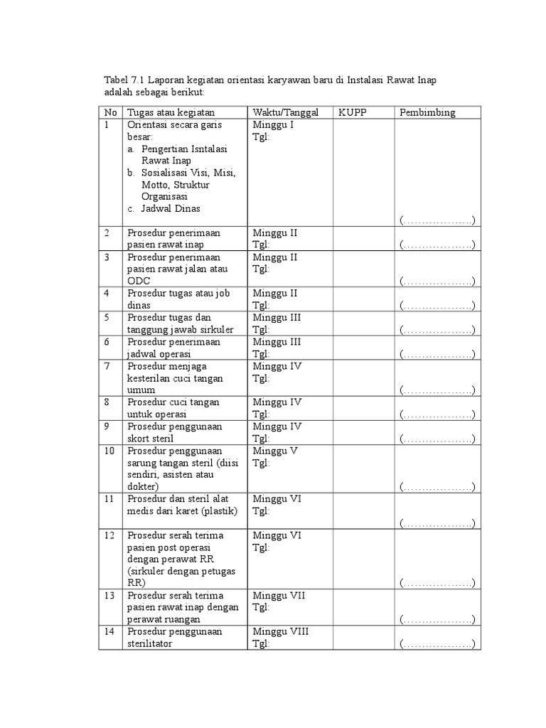 Program Kerja Ibs | PDF