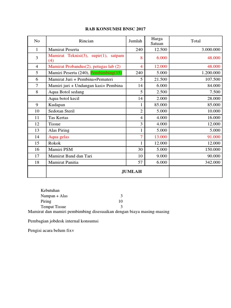 RAB Konsumsi 2017 New | PDF